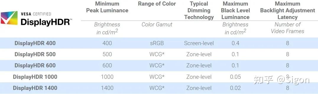 HDR 400 真的有跟没有一样嘛？ - 知乎