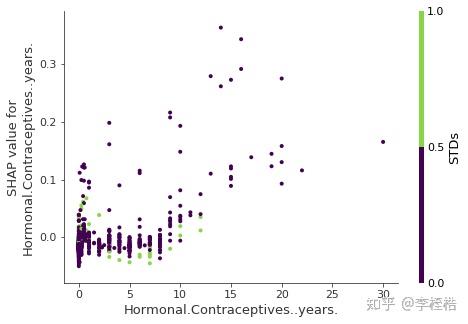 SHAP知识点全汇总 - 知乎