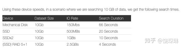 云原生日志的趋势(1)：logscape和logiq - 知乎