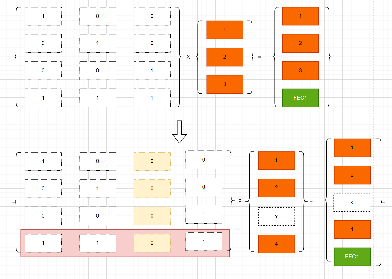 FEC深入浅出3 - WebRTC FEC的实现解读 - 知乎