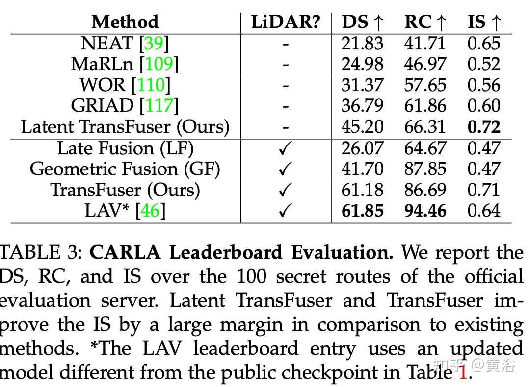 TransFuser: 自动驾驶基于Transformer的传感器融合模仿 - 知乎
