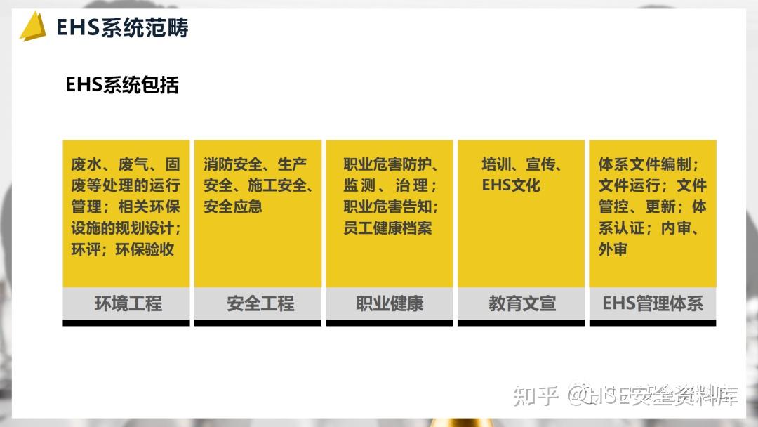 PPT |【课件】EHS管理体系基础培训（60页） - 知乎