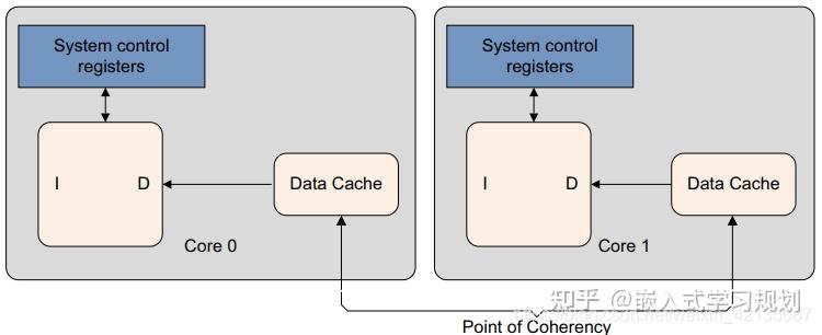 ARMV8-aarch64的虚拟内存(mmu/tlb/cache)介绍-概念扫盲 - 知乎