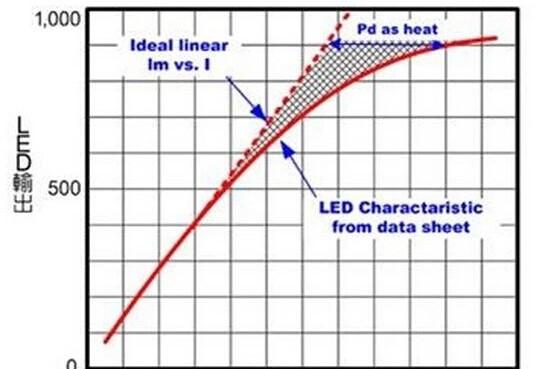 这些LED基础知识，你了解吗？ - 知乎