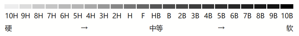 铅笔上的4B、2B、B、HB、F、H、2H - 知乎