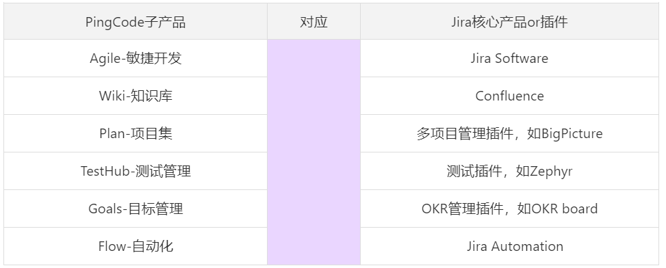 Jira 价格到底有多贵？Jira替代软件与Jira价格大对比 - 知乎