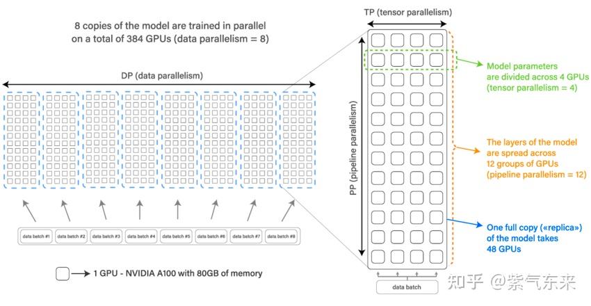 LLM(18)：LLM 的推理优化技术纵览 - 知乎