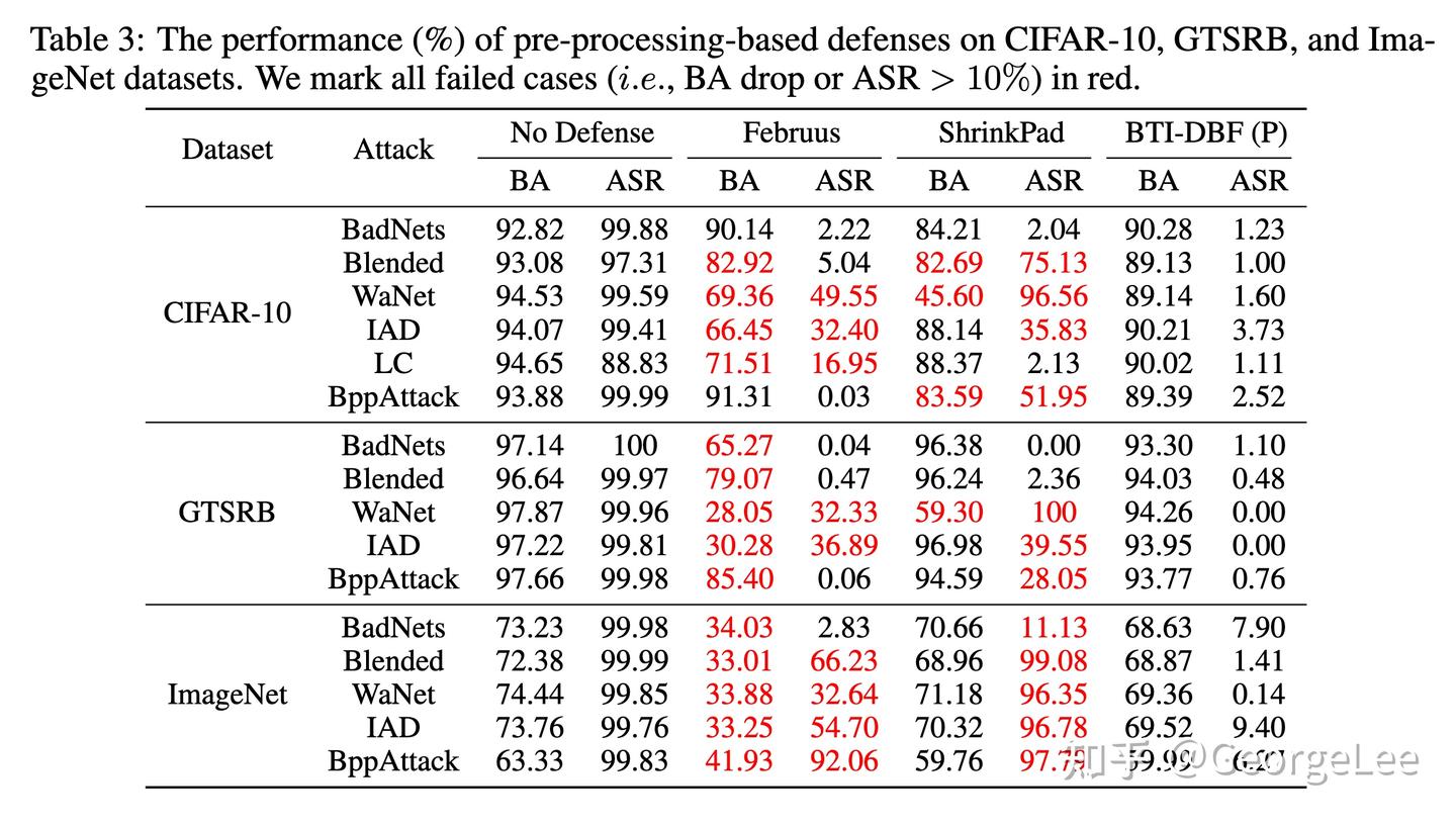 ICLR'24 Spotlight|基于解耦良性特征的后门触发器逆向 - 知乎