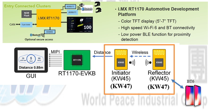 探索 NXP KW45/KW47 的蓝牙新技术：精准测距，未来已来！ - 知乎
