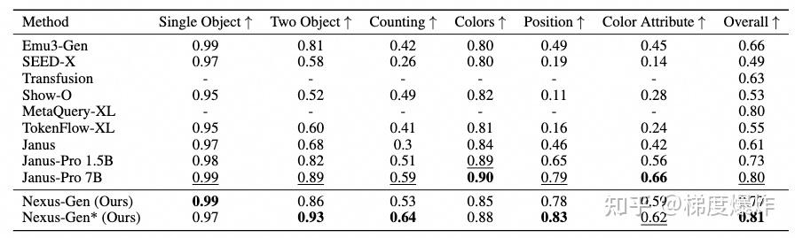 Nexus-Gen V2: 全链路开源的图像理解、生成和编辑统一模型 - 知乎