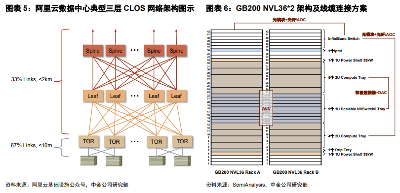 AEC行业深度：发展背景、市场分析、产业链及相关公司深度梳理【慧博出品】 - 知乎