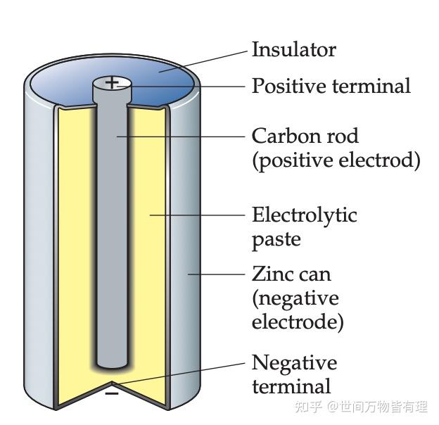 Electromagnetism Lecture 6: Uses of Capacitor - 知乎