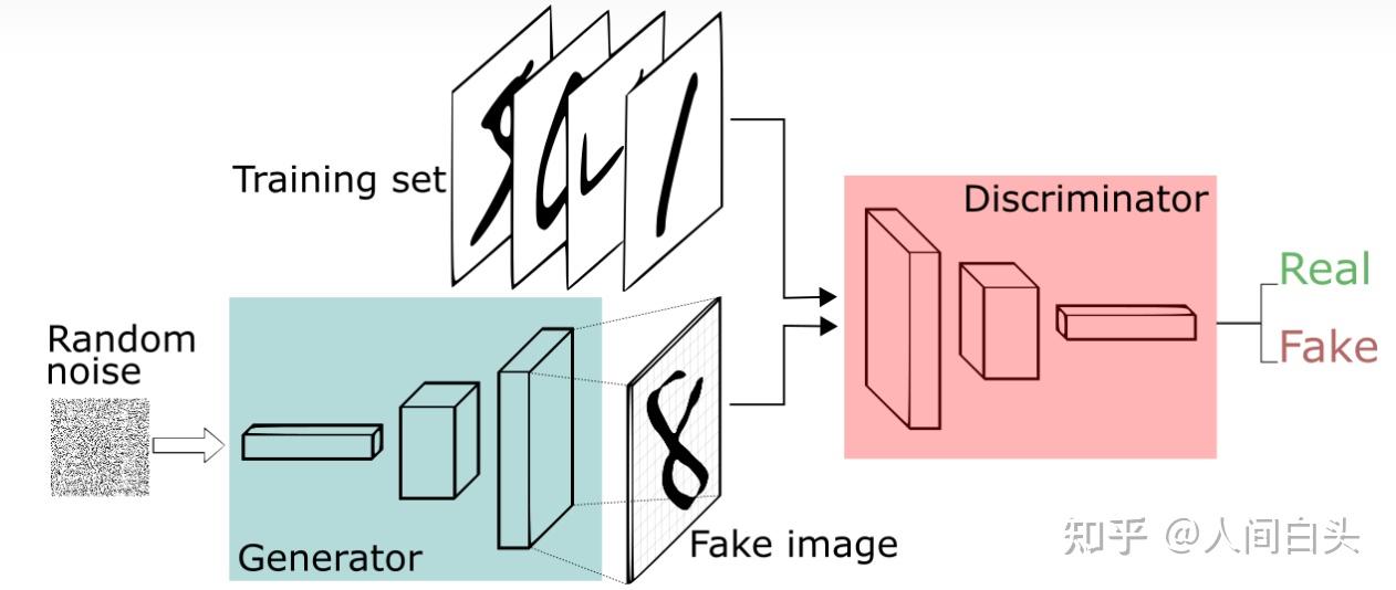 StackGAN: Text to Photo-realistic Image Synthesis with Stacked Generative Adversarial Networks - 知乎