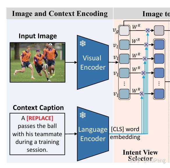 Context-I2W:Mapping Images to Context-dependent Words for Accurate Zero-Shot Composed ...