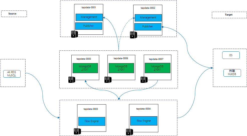 中核武汉 x Tapdata：能源领域老牌央企如何释放数据力量，推进精细化管理 - 知乎