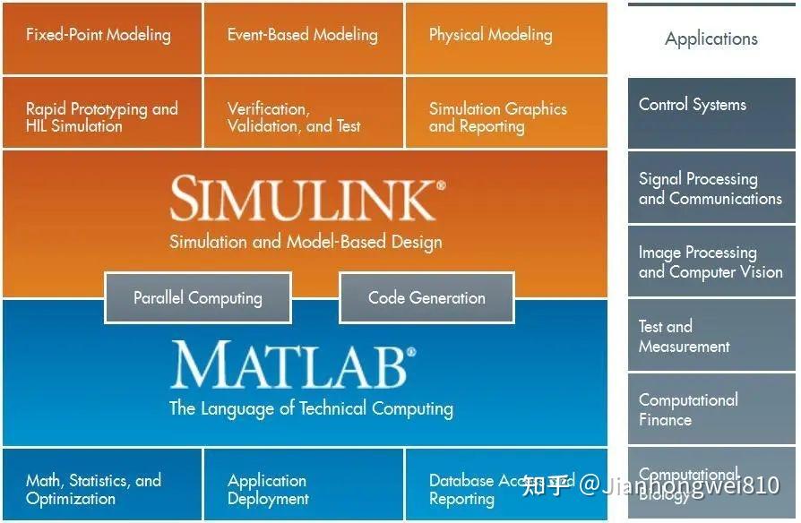 全球四大商业科学计算软件：MATLAB，Mathematica，Maple，MWorks - 知乎