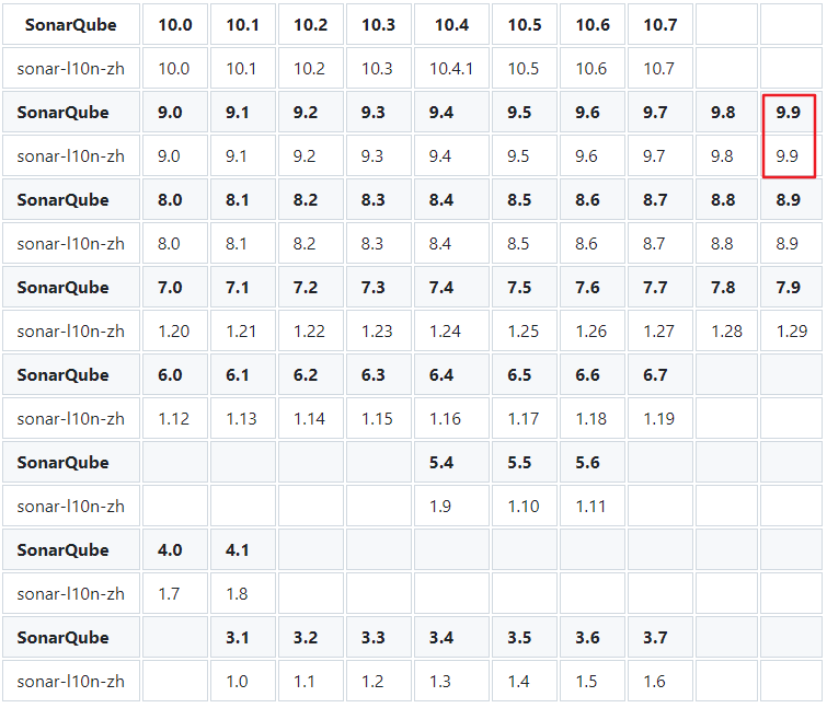 DevOps 测试左移实践：Docker+Jenkins+SonarQube+GitLab 构建代码质量防线 - 知乎