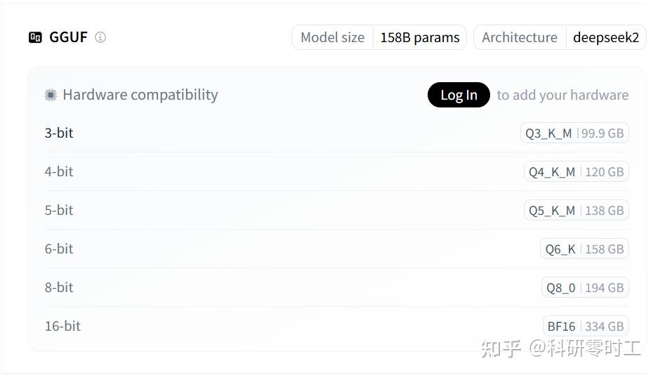 压榨硬件性能，本地部署DeepSeek V4 Flash - 知乎