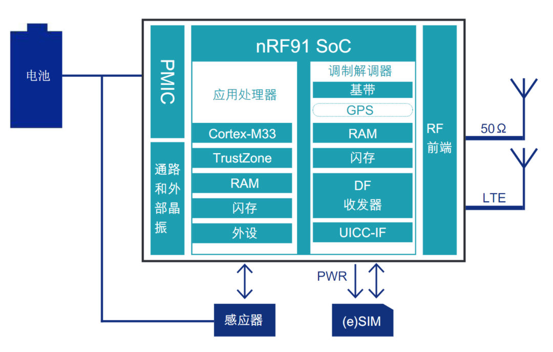 nRF 9160与nRF Cloud超详细入门攻略 - 知乎