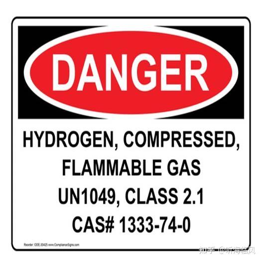 氢安全系列之八十一：NFPA 2解读I - 知乎