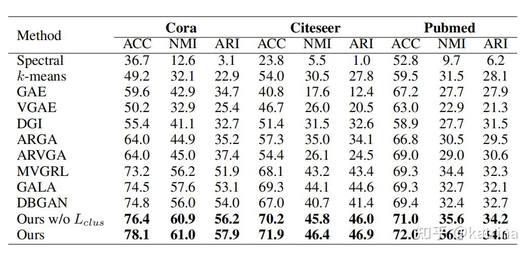 【IJCAI2021】 Graph Debiased Contrastive Learning with Joint ...