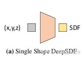 3D重建：DeepSDF - 知乎