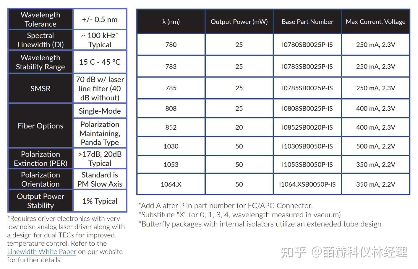 Innovative Photonic Solutions, IPS 激光器,激光二极管模块,I0808SB，I0633SB,I0780,激光二极管,高输出功率、超窄光谱带宽 - 知乎