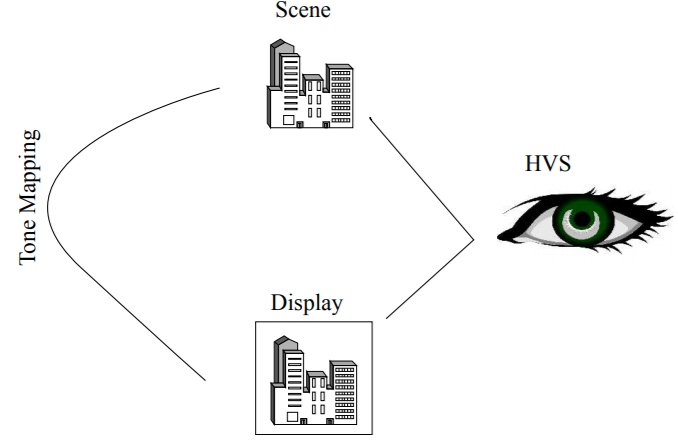 Understanding ISP Pipeline - Tone Mapping - 知乎