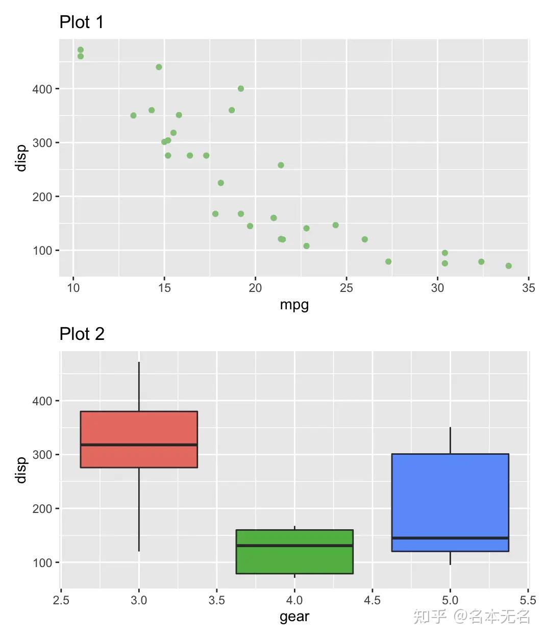 R 数据可视化 —— 图形排列之 patchwork - 知乎
