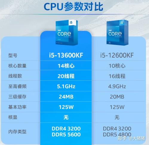 12600kf与13600kf怎么选 - 知乎