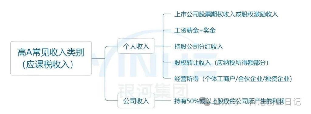 香港永居身份全攻略：2025年申请条件、内地户口香港户口关系分析 - 知乎