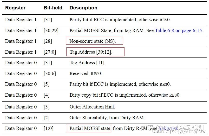 深度学习arm cache系列--一篇就够了 - 知乎