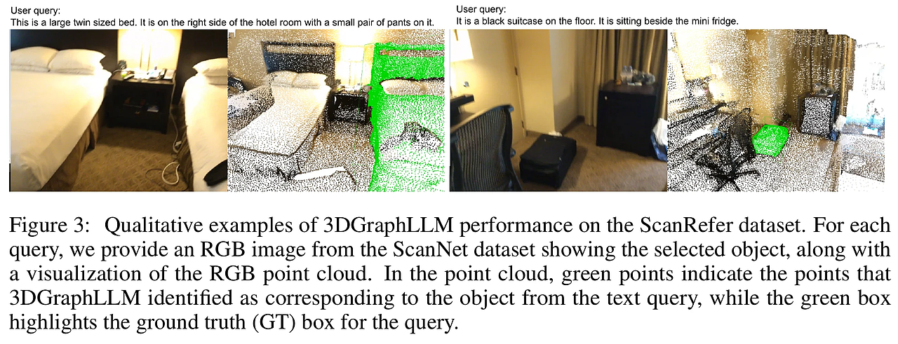 PaperDaily(12-26|1) 3D场景理解与生成：3D场景图LLM，3D场景理解；使用部分Mask增强深度估计；部件级3D生成与重建 - 知乎