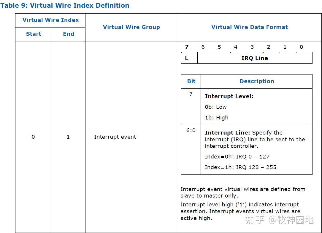 硬件总线基础04：LPC & eSPI总线（3） - 知乎