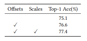 还在用ViT的16x16 Patch分割方法吗？中科院自动化所提出Deformable Patch-based方法，涨点显著！ - 知乎
