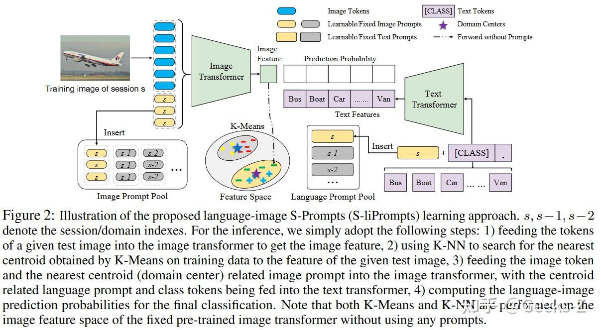 CLAP4CLIP | NeurIPS 2024 - 知乎