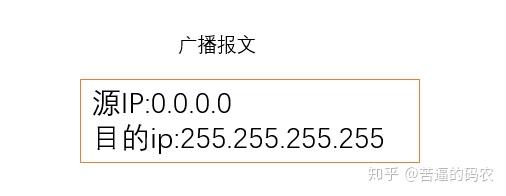 什么？你不知道0.0.0.0和255.255.255.255这两个地址是干嘛的？ - 知乎