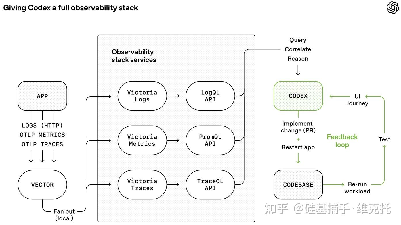 OpenClaw 爆火背后：Harness Engineering 开启 AI Agent 的工业化时代 - 知乎
