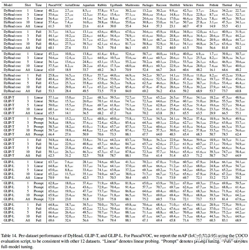 GLIP：语言-图像关联预训练模型 - 知乎
