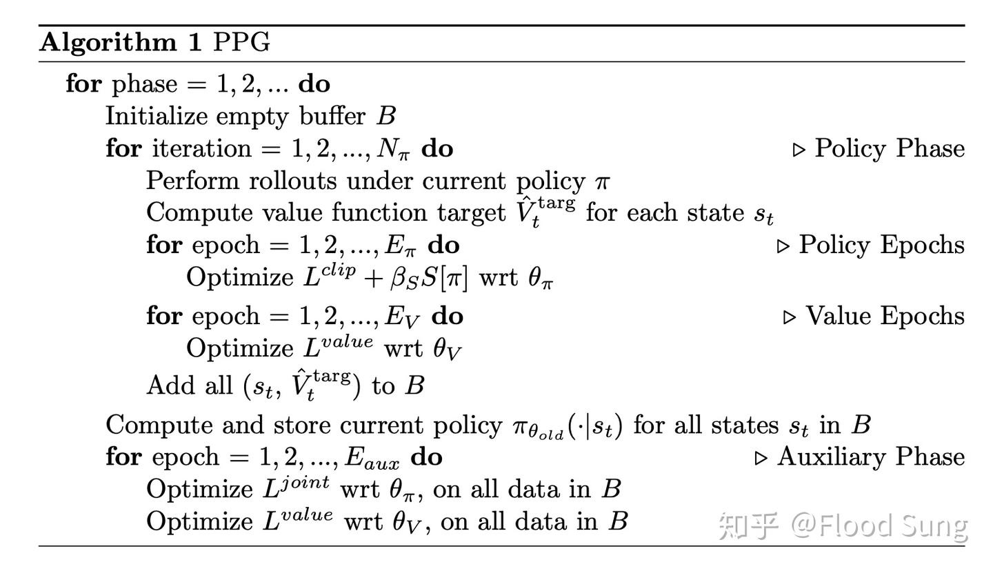 深度解读：Policy Gradient，PPO及PPG - 知乎