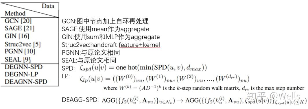 【论文分享】Distance Encoding - 知乎
