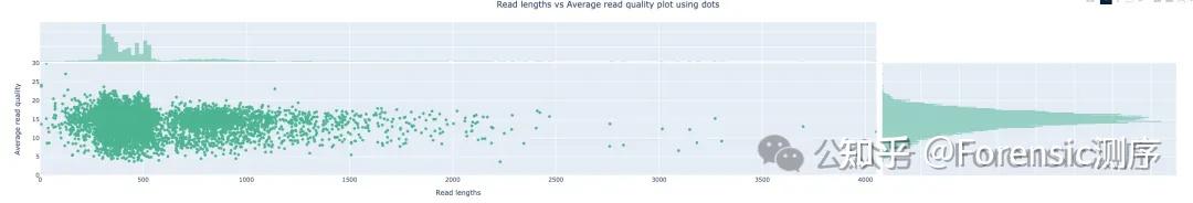 法医DNA测序｜纳米孔测序质控分析：NanoPlot - 知乎
