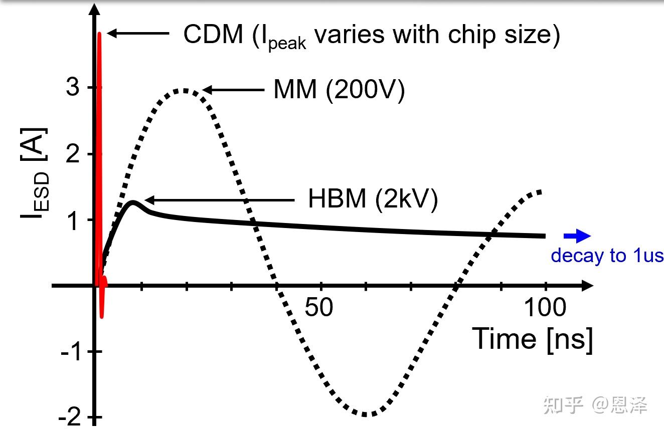 如何设计好一颗芯片的ESD电路 - 知乎