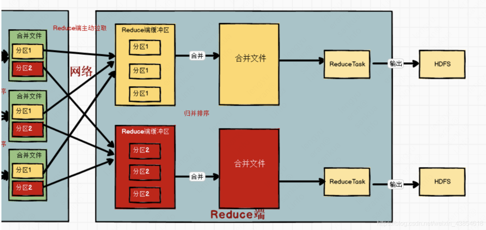 MapReduce工作原理 - 知乎