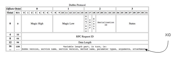 seata-golang 接入指南 - 知乎