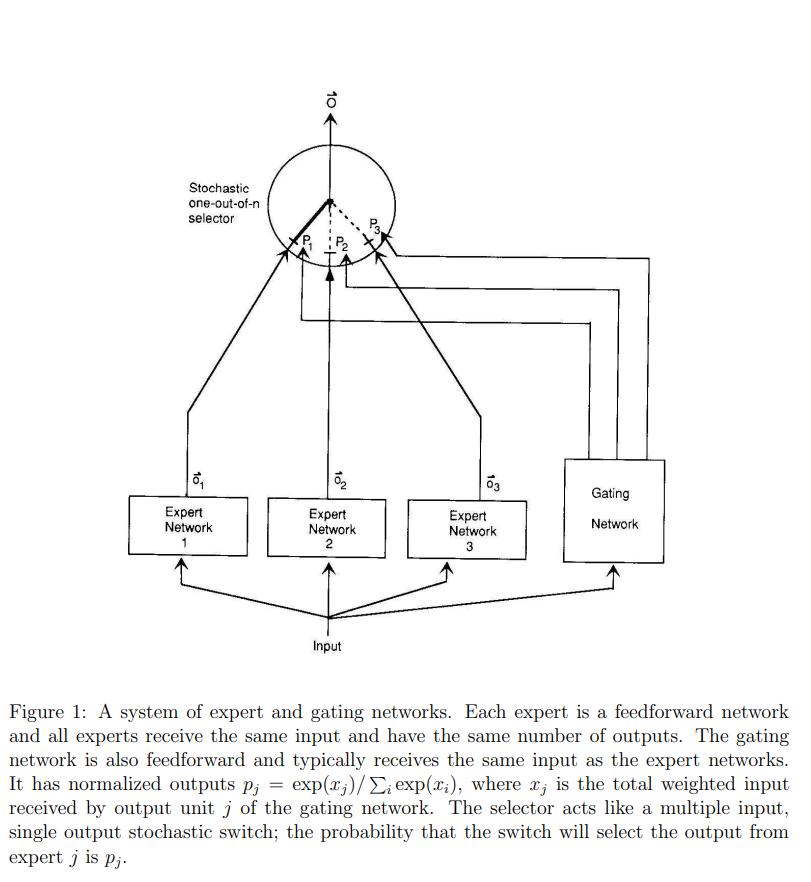 想做大模型开发前，先来了解一下MoE - 知乎