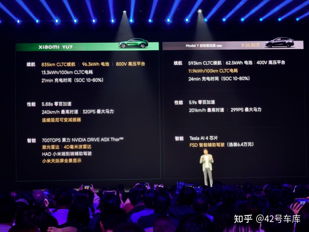 1 小时大定 28.9 万台，小米 YU7 硬刚 SUV 市场 - 知乎