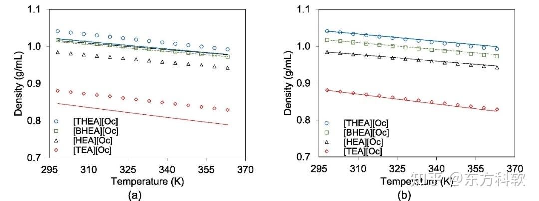 COSMOtherm软件准确预测离子液体体系的密度和粘度 - 知乎