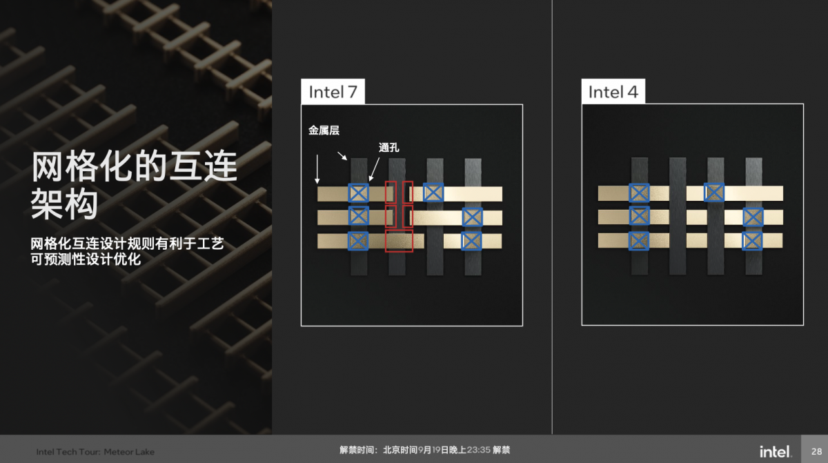 工艺百科-Intel 7nm篇：又强又稳却不上量的宝藏工艺 - 知乎