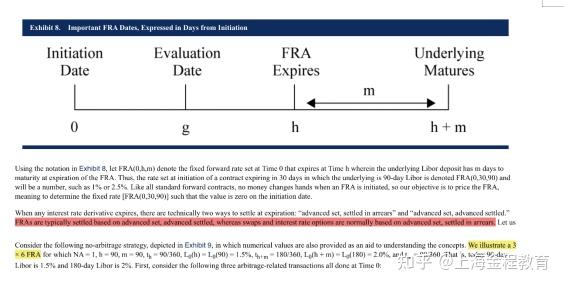 CFA知识点：Forward Rate Agreement (FRA)考点总结 - 知乎